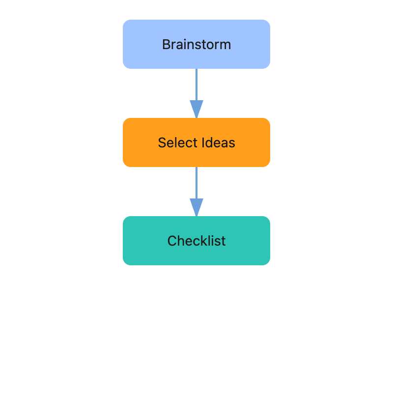 Leverage Complementary Strengths | CodeSignal Learn